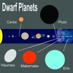 Dwarf Planets Facts for Kids - Education site