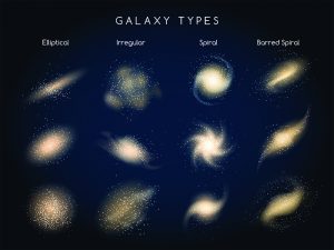 Types of Galaxies for Kids (All You Need to Know!) - Education site