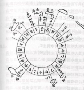 Ancient China Compass Facts for Kids (All You Need to Know!)