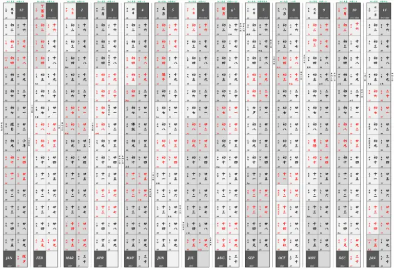 Ancient Chinese Calendar Facts for Kids