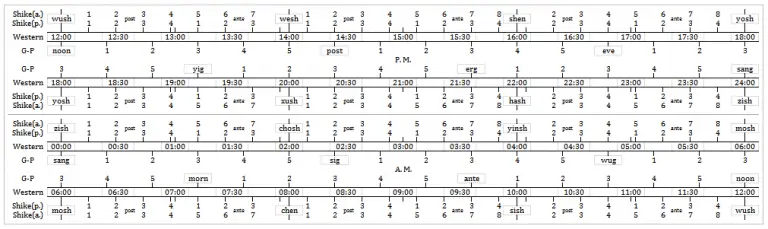 Ancient Chinese Calendar Facts for Kids