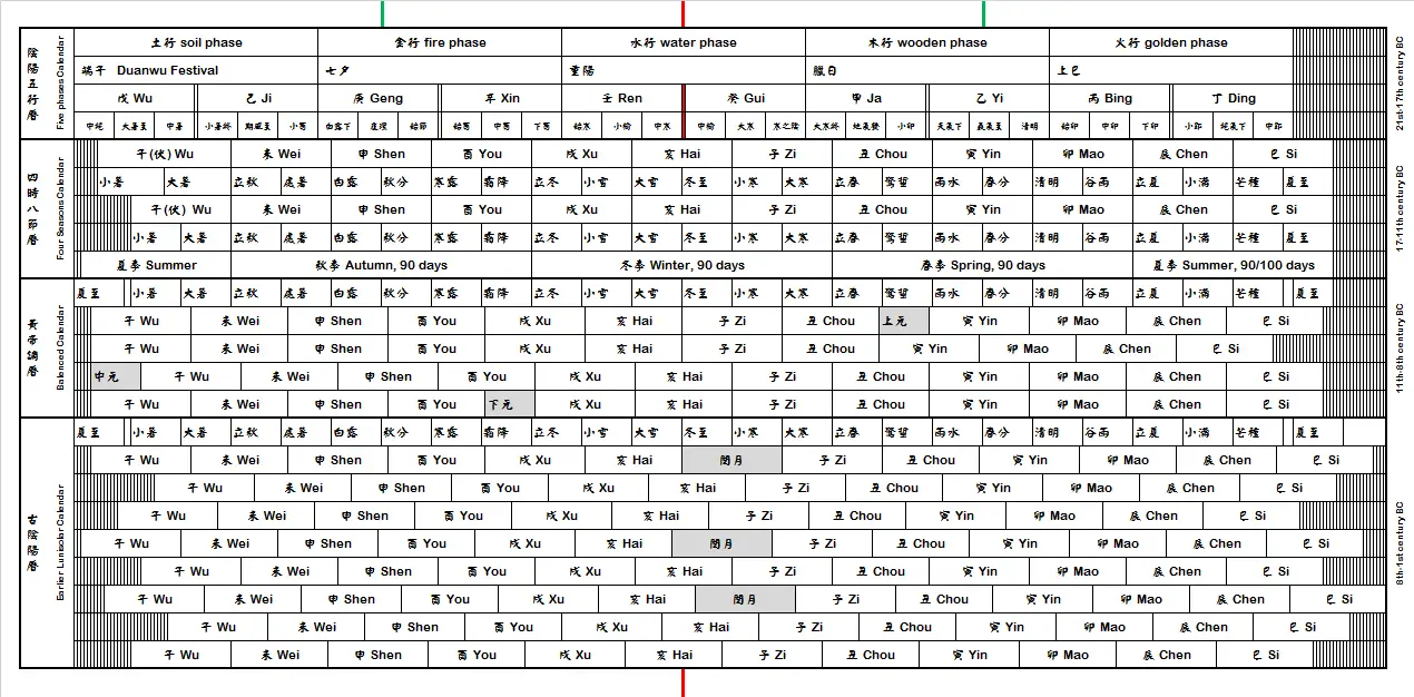 Ancient Chinese Calendar Facts for Kids