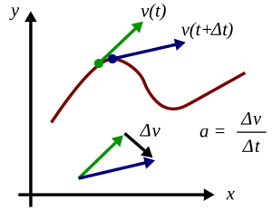 Acceleration - Education site