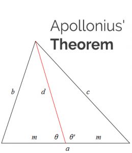 Apollonius of Perga Facts (Explained!) - Education site