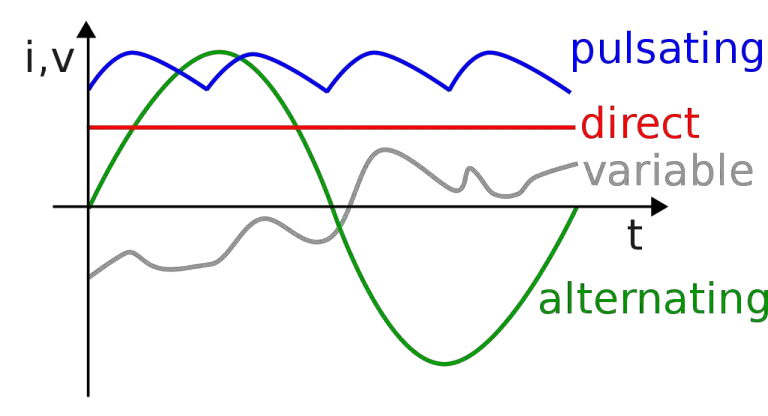 Electric Current Facts for Kids - Education site