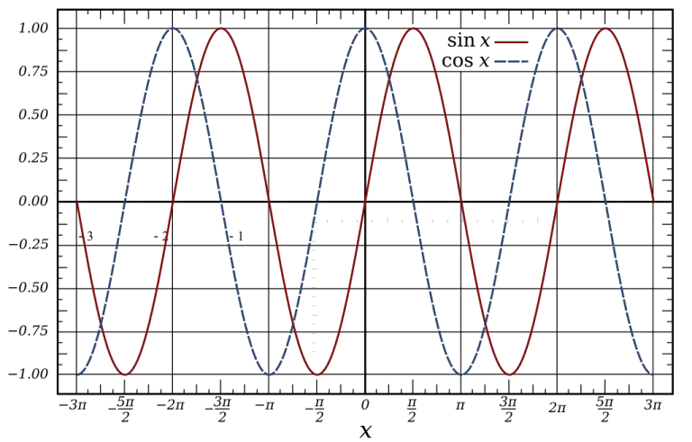 Properties of Waves Facts for Kids - Education site