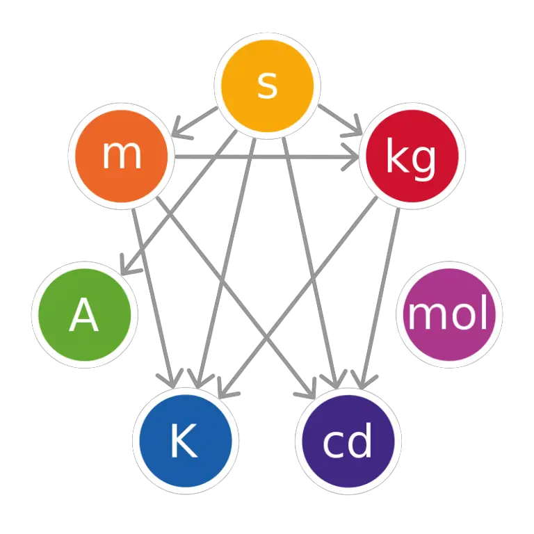 Mass and Weight - Education site