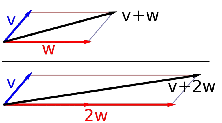 Vectors - Education site