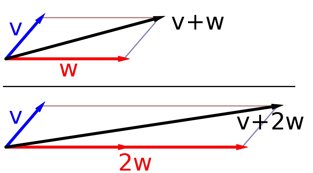 Vectors - Education site