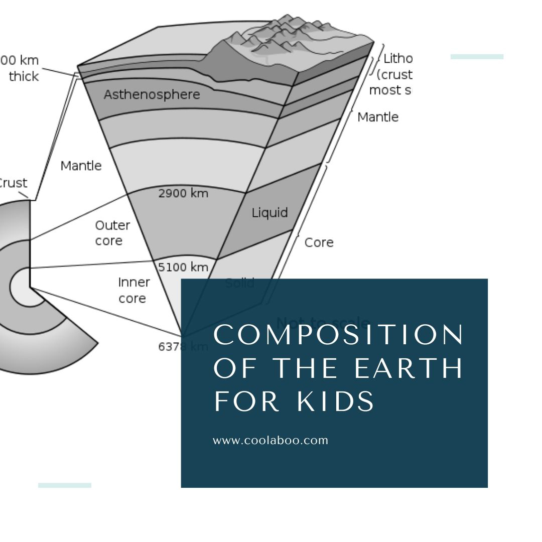 Composition of the Earth - Education site