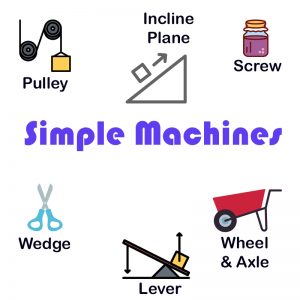 Simple Machines Facts (Read This First!) - Education site